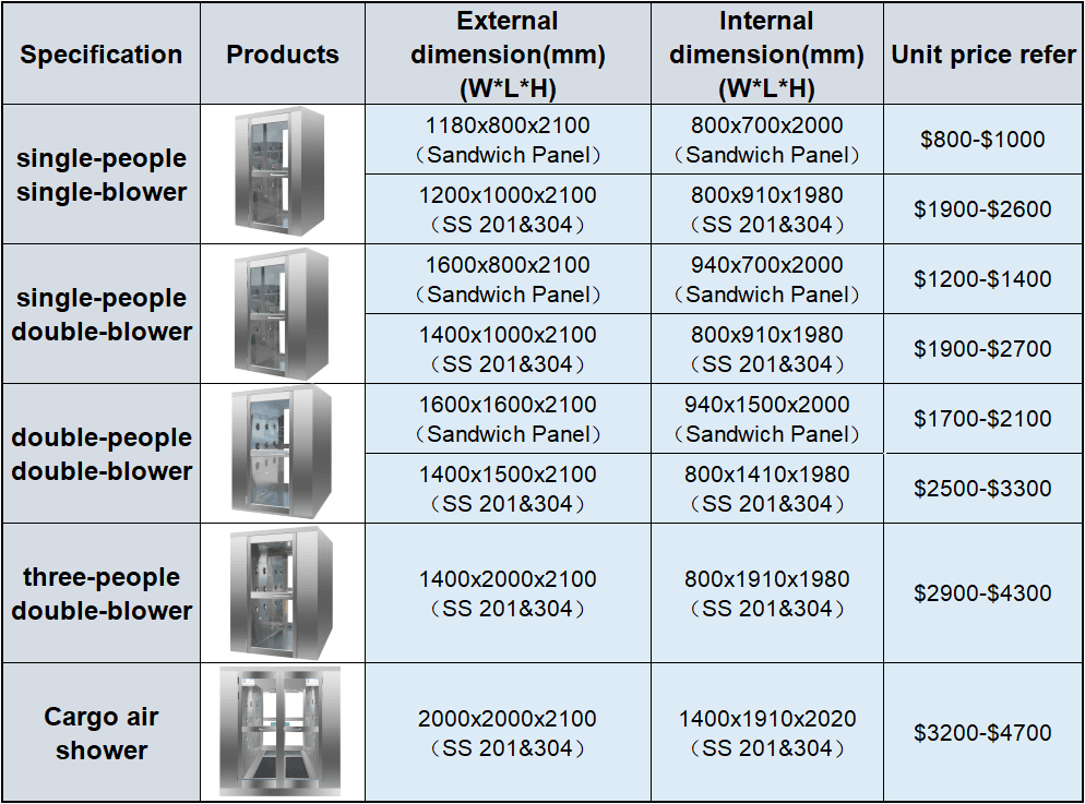 Suzhou Wanbo Purification Technology Co., Ltd.